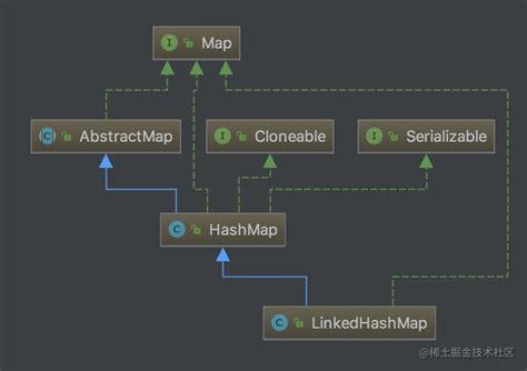 搞懂 java linkedhashmap 源码 掘金