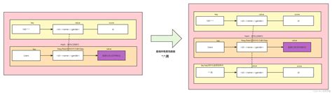 redis实现分页和多条件模糊查询方案 redis分页查询 csdn博客