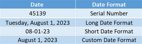Short Date Format In Excel Explained Master Data Skills AI