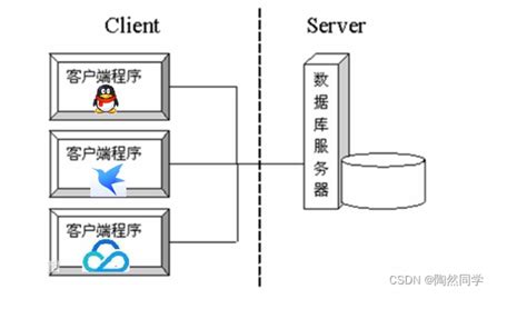 【java】网络编程（一） 阿里云开发者社区