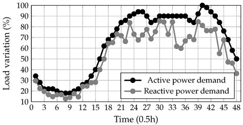 mathematics free full text a discrete continuous pso for the optimal integration of d
