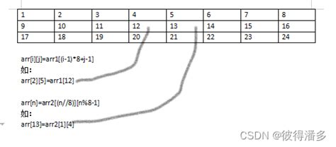 python简单题2 python二维列表经典例题 csdn博客