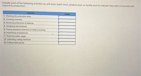 Solved Classify Each Of The Following Activities As Unit Chegg