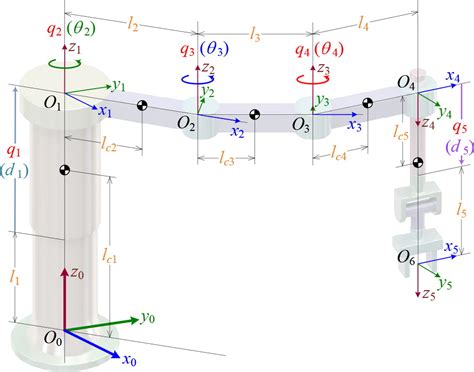 modeling simulation and control of a redundant scara type manipulator robot claudio urrea