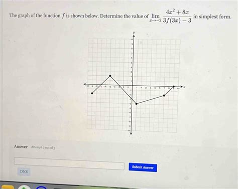 solved the graph of the function f is shown below determine the value of limlimits xto 2 4x