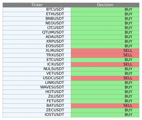 python centered text in matplotlib tables stack overf