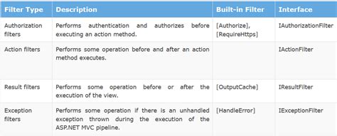 Exception Handling 1 In Aspnet Mvc