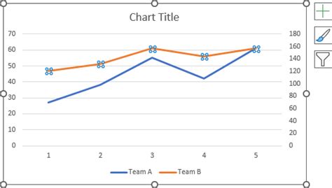How To Create Two Vertical Axes On The Same Side Microsoft Excel 365