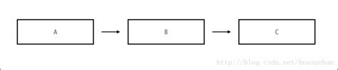 java 9 模块化（modularity） bubble有关的jar包 csdn博客
