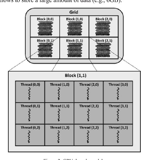 figure 3 from parallel combinatorial optimization heuristics with gpus semantic scholar