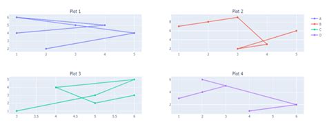 cómo configurar múltiples subtramas con leyendas de grupo usando plotly en python