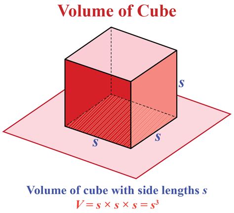 how to find volume of a cube cuemath