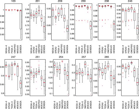 figure 1 from a comparison of multi objective evolutionary algorithms for the ontology meta
