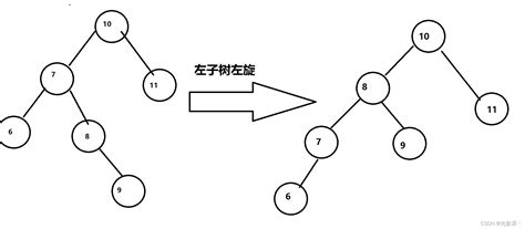 java数据结构之二叉树 java 二叉树 csdn博客