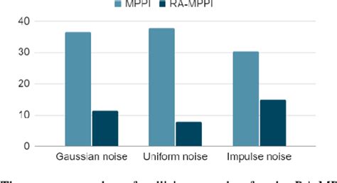 figure 4 from risk aware model predictive path integral control using conditional value at risk