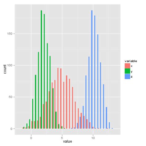 Plot Side By Side Histograms Created In R