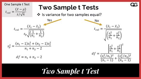 Two Sample T Test Independent Samples Quality Gurus