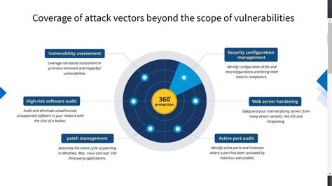 Introduction To Vulnerability Management ManageEngine Vulnerability