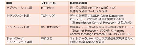 ddos攻撃・dos攻撃のやり方｜フラッド型と脆弱性型の攻撃手法