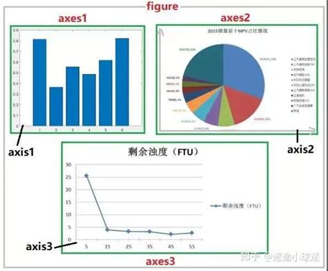 python数据可视化，看这篇就够了 知乎