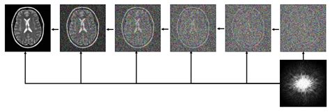 solving inverse problems with conditional diffusion models