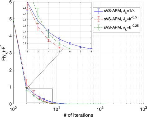 smoothed variable sample size accelerated proximal methods for nonsmooth stochastic convex