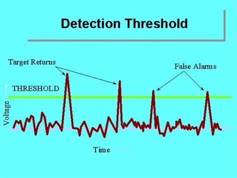 detection threshold