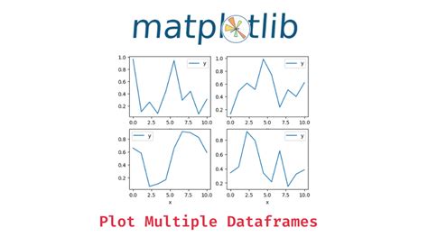 pandas plot multiple dataframes in subplots data science parichay