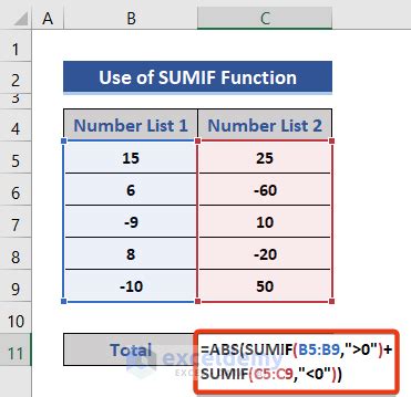 How To Sum Absolute Value In Excel Easy Ways