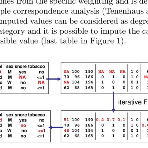 pdf a principal component method to impute missing values for mixed data