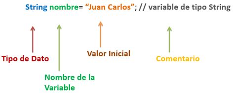 variables en programación