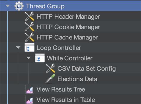 JMeter Thread Group Not Looping After While Loop With List From CSV