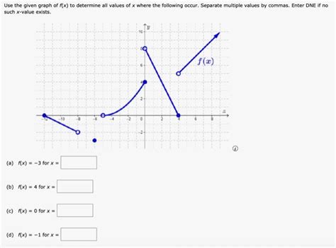 solved use the given graph of f x to determine all values