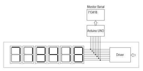 Capture 7 Segment Display Reading Programming Questions Arduino Forum