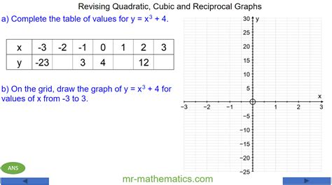 Plotting Points On A Graph