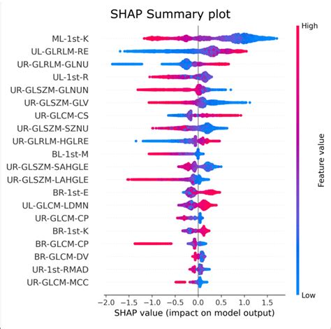 impact of important features in the xgboost model output download scientific diagram