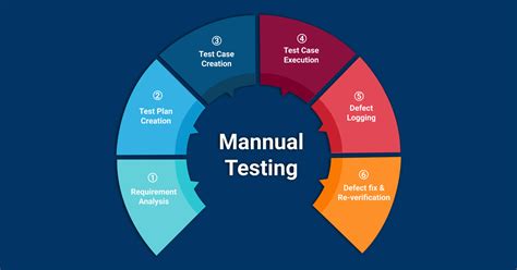 Test Manual là gì Kỹ thuật Test Manual từ A Z
