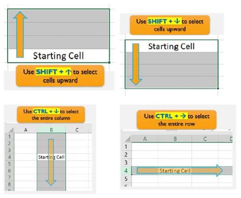 Srinis Tech Tip Shortcuts For Selecting And Formatting Cells In Excel