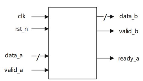 verilog手撕代码（5）串转并、并转串 verilog并行数据转串行数据 csdn博客