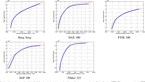 figure 3 from a combinatorial algorithm for the cardinality constrained portfolio optimization