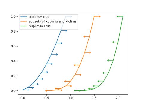 errorbar limit selection — matplotlib 3 1 2 documentation