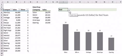 How To Create Excel Interactive Charts With Dynamic Arrays Xelplus Leila Gharani