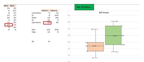 Creating Box Plots In Excel Geeksforgeeks