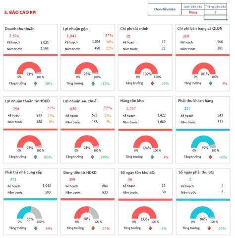 Excel KPI Dashboard VINACFO