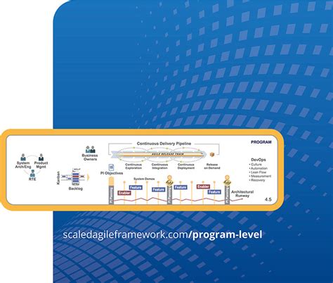 part 5 the program level safe 4 5 reference guide scaled agile framework for lean