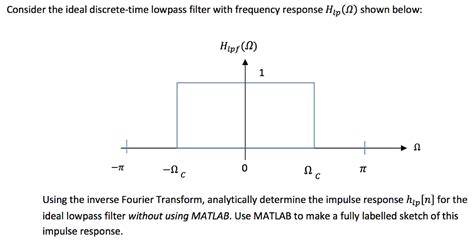 solved consider the ideal discrete time lowpass filter with