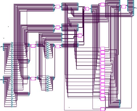 figure 23 from design and synthesis of karatsuba multiplier using square root carry select adder