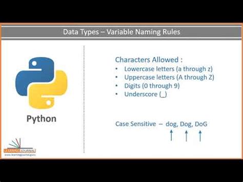 Python Data Types Introduction To Python Data Types YouTube