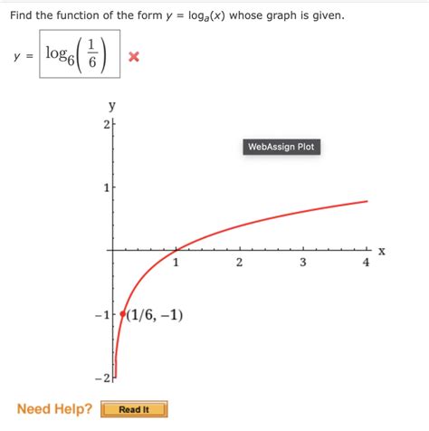 solved find the function of the form y loga x whose graph