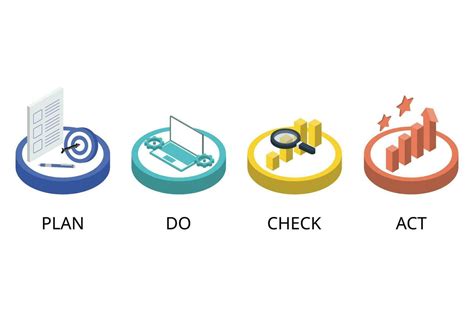 PDCA Or Plan Do Check Act Is An Iterative Design And Management